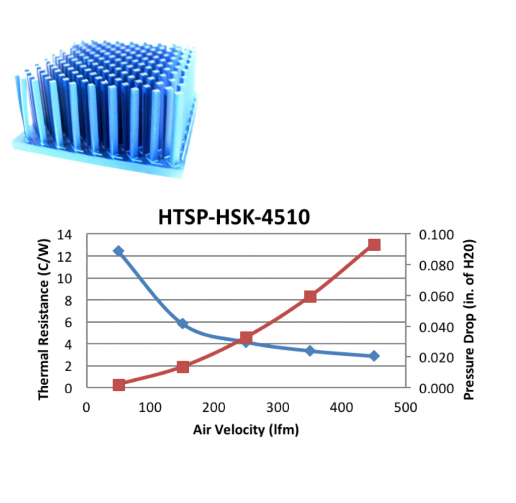 Heat Sink Calculator - heatscape